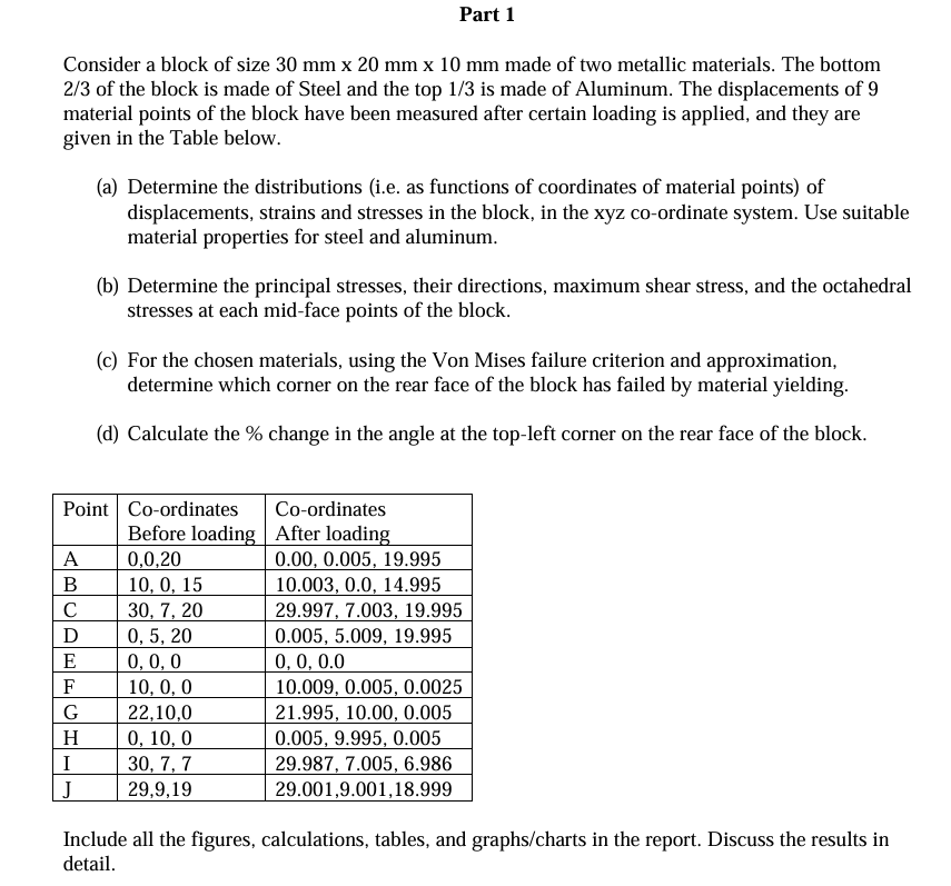 Solved Consider a block of size 30 ﻿mm x 20 ﻿mm x 10 ﻿mm | Chegg.com