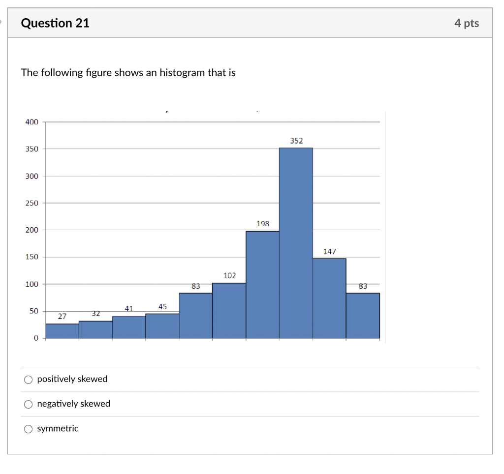 Solved The following figure shows an histogram that is | Chegg.com