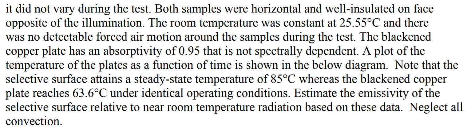 5. A solar collector has a selective surface absorber | Chegg.com