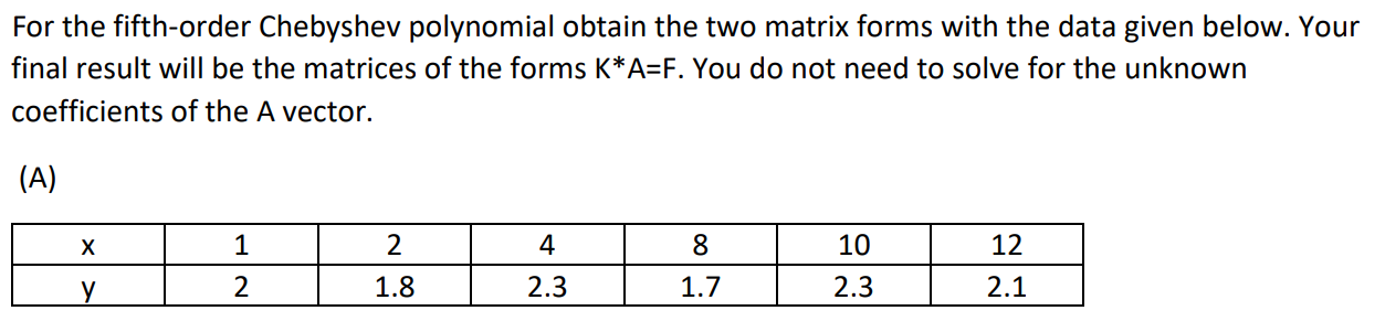 Solved For the fifth-order Chebyshev polynomial obtain the | Chegg.com