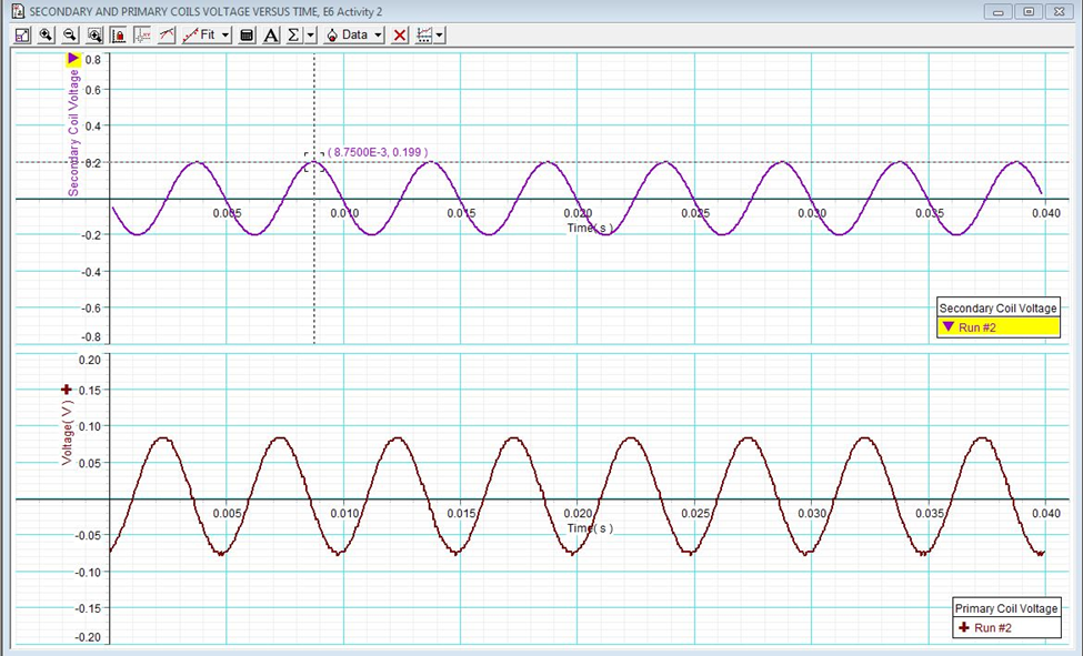 Solved Voltage Induction Using a Coil with CurrentThe | Chegg.com