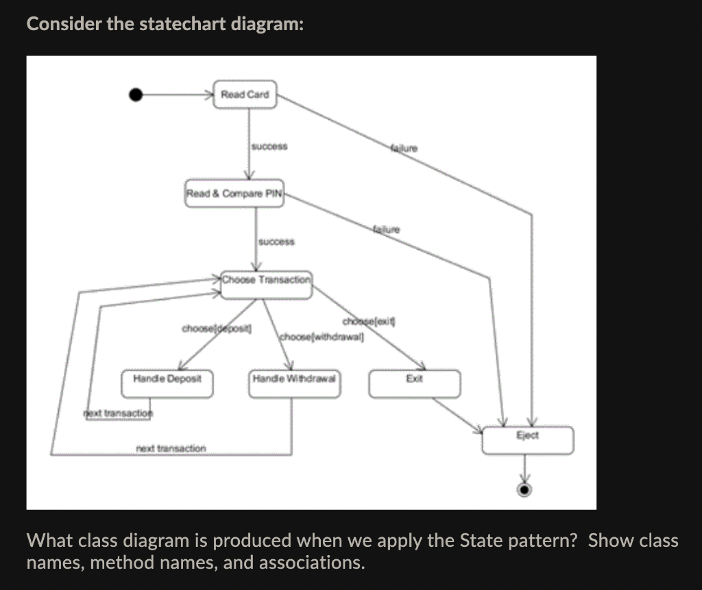 Solved Consider the statechart diagram: Road Card Success | Chegg.com