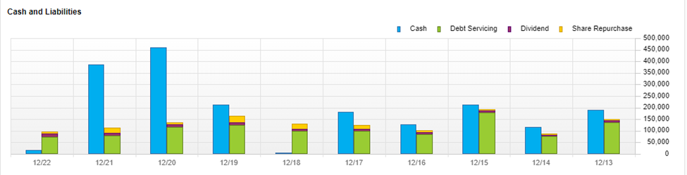 Solved Cash and Liabilities | Chegg.com