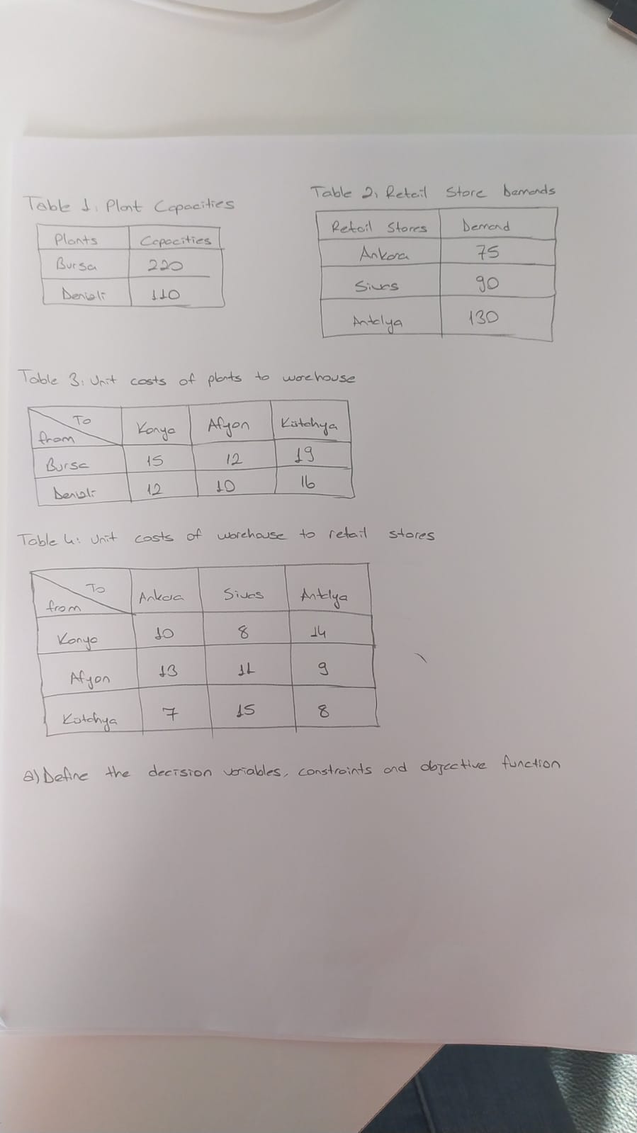 Solved Table I, Plant Copacities Table 2, Reteil Store | Chegg.com