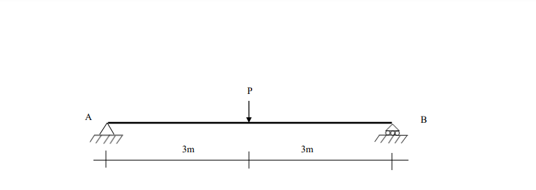 Solved the maximum deflection is:the maximum slope is:For | Chegg.com