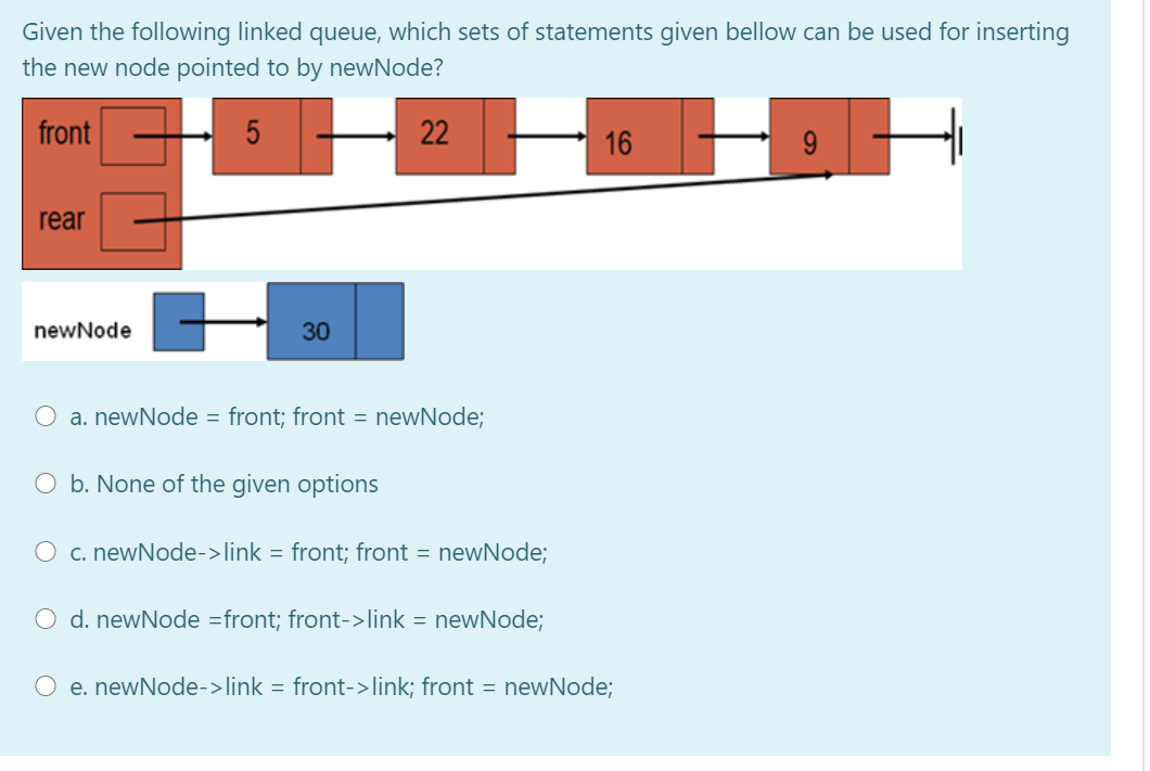 Solved Given the following linked queue, which sets of | Chegg.com