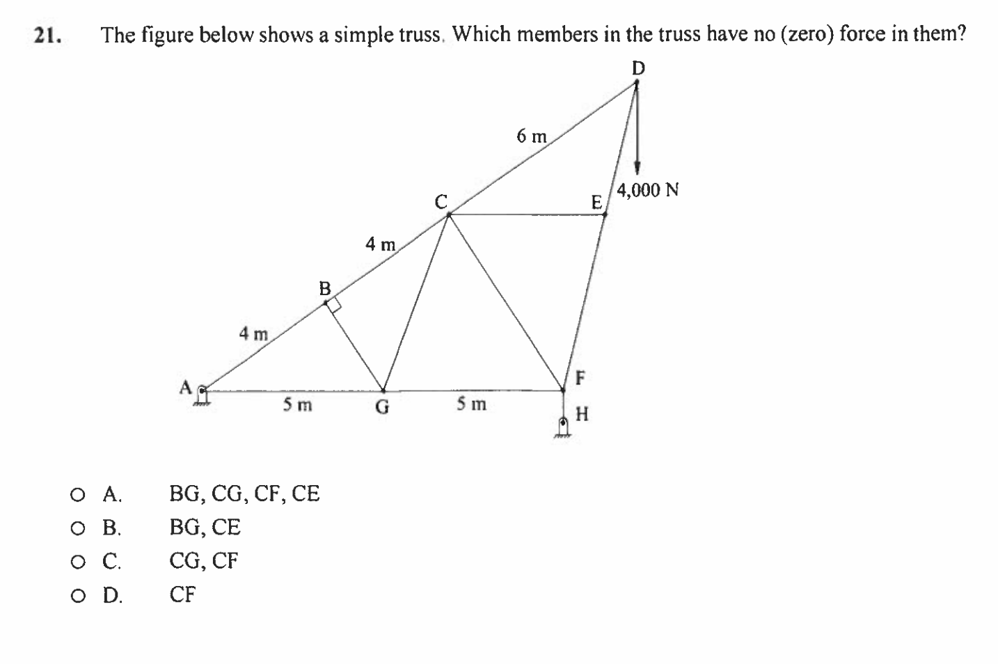 Solved 21. The figure below shows a simple truss. Which | Chegg.com