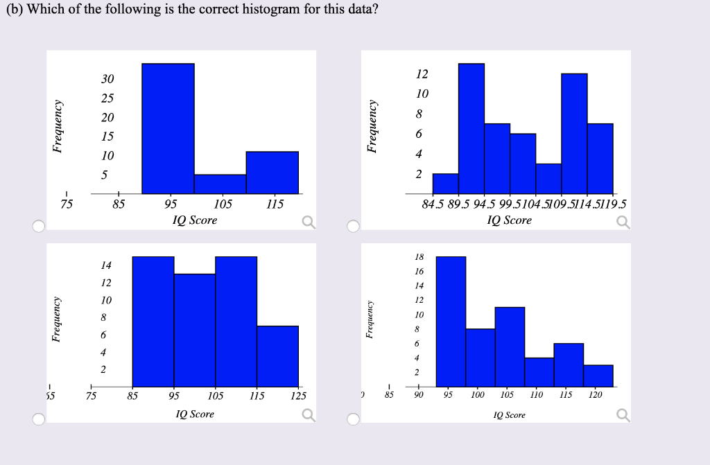 Solved The IQ scores of 50 students are given below. 118 | | Chegg.com