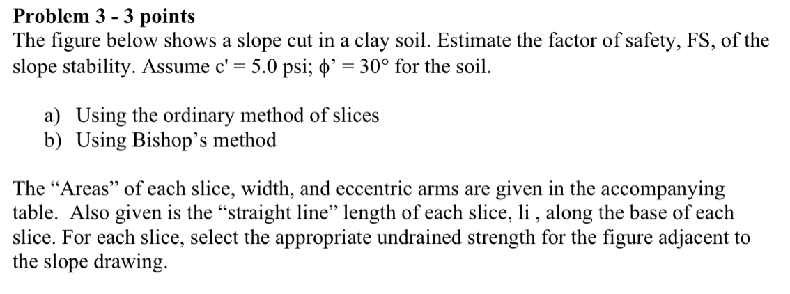 Solved Problem 3−3 points The figure below shows a slope cut | Chegg.com