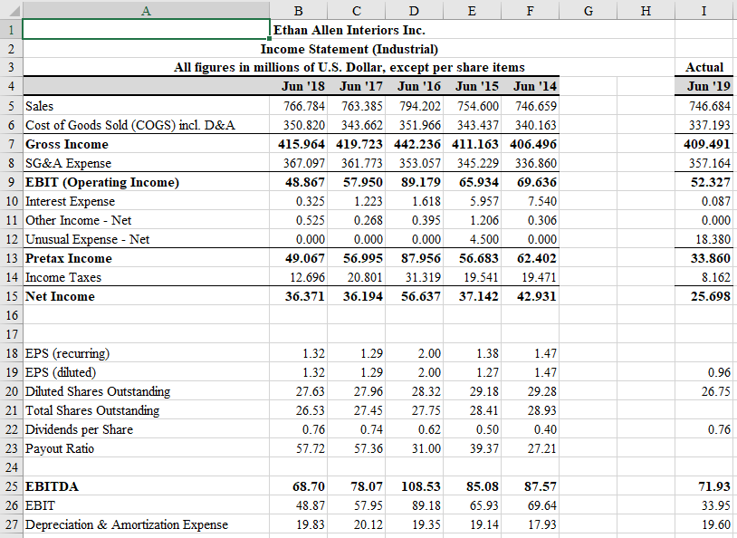 1. Using the data in the student spreadsheet file | Chegg.com