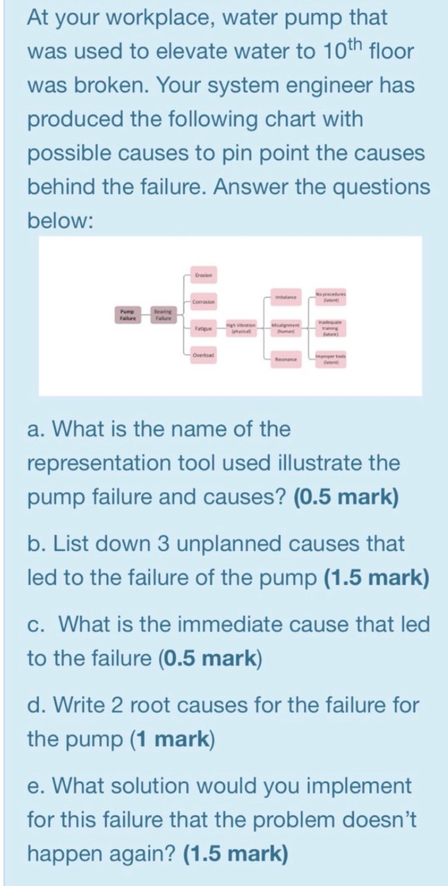 Solved please answer it clearly and make sure the answer | Chegg.com