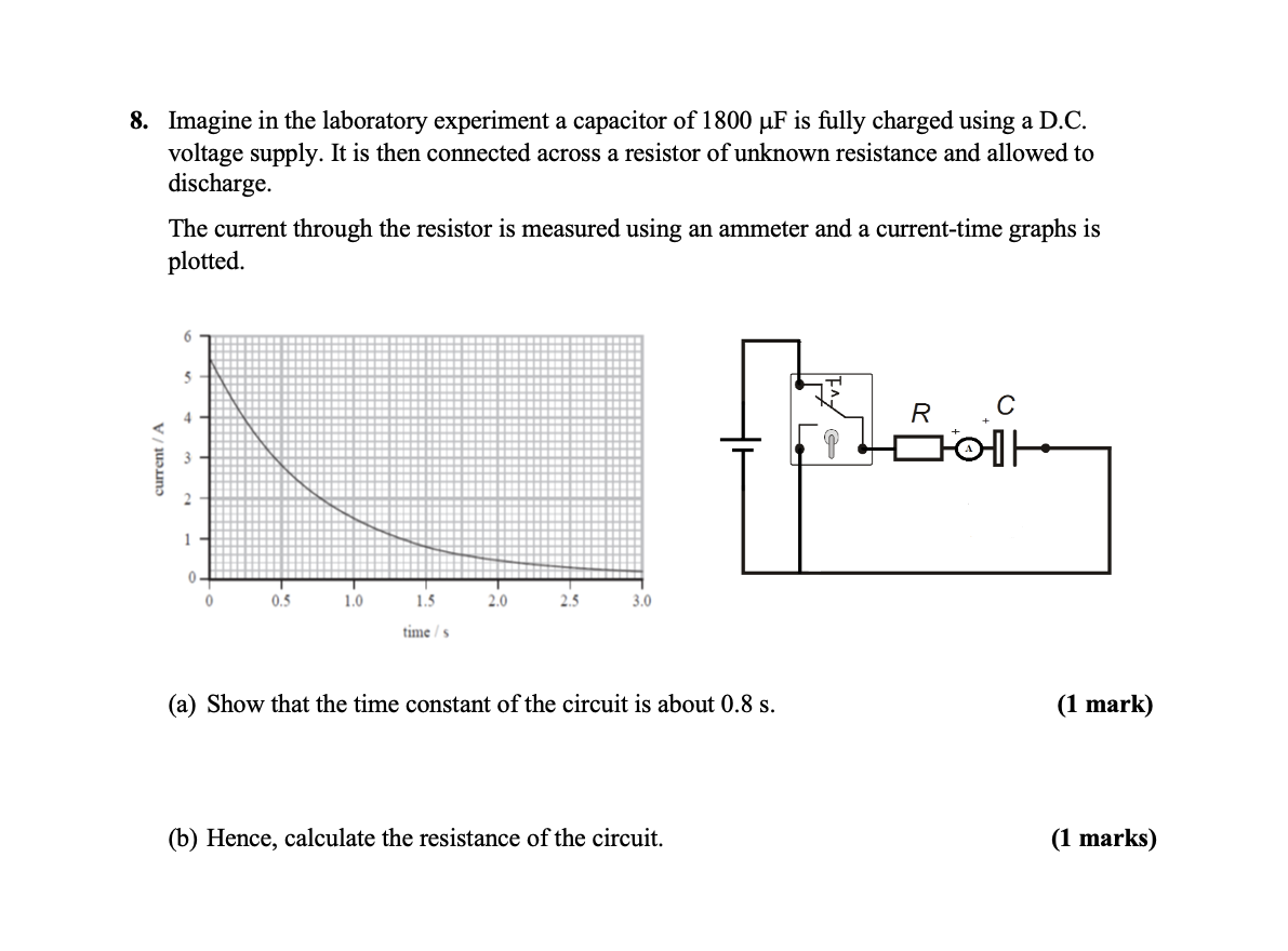 Solved 2. Use your graph in 1(a) and the method described in | Chegg.com