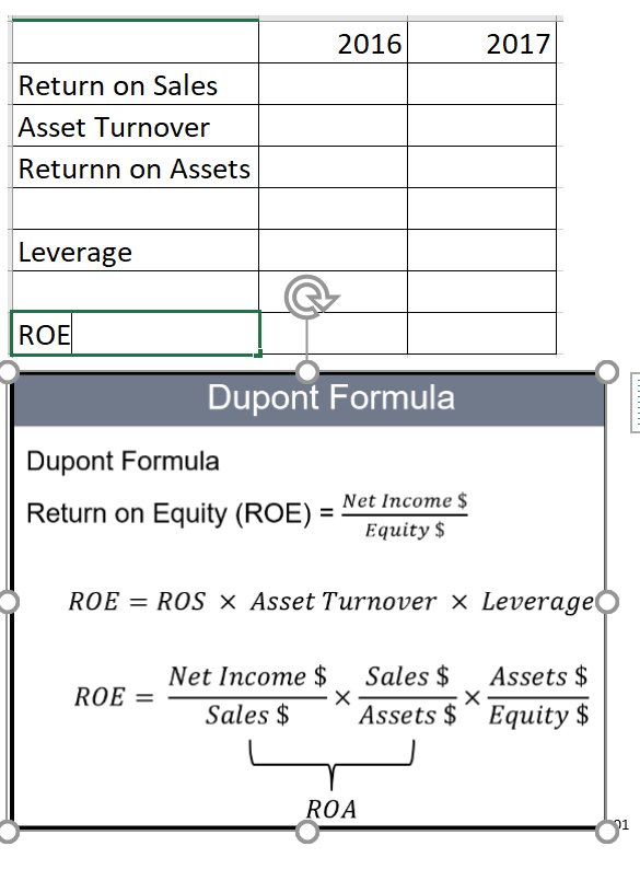 Solved What is the ROS, Asset Turnover, ROA, Leverage, and | Chegg.com