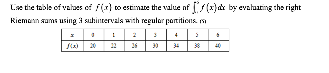 Solved Use the table of values of f(x) to estimate the value | Chegg.com