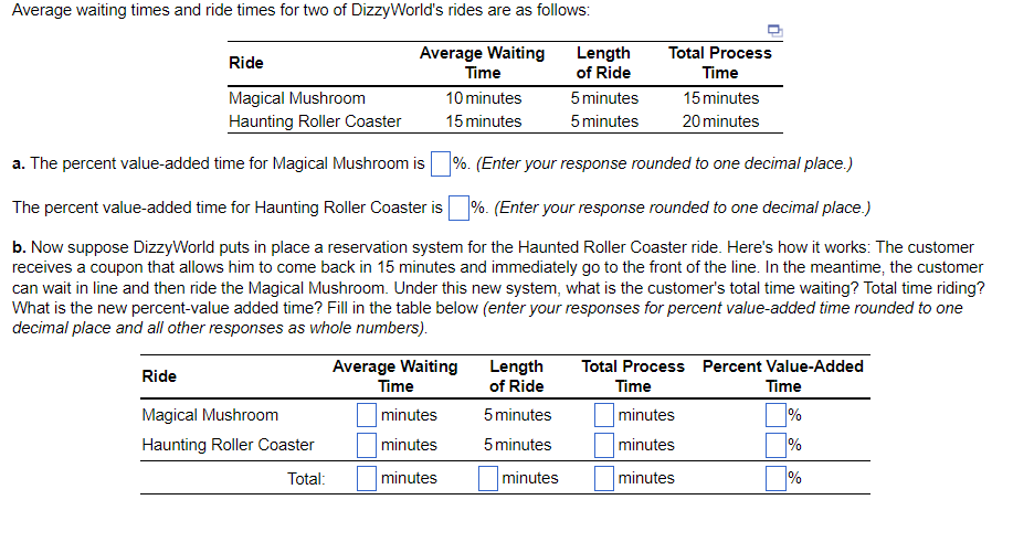 Solved Average waiting times and ride times for two of | Chegg.com
