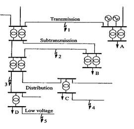 Solved For the following transmission and sub-transmission | Chegg.com
