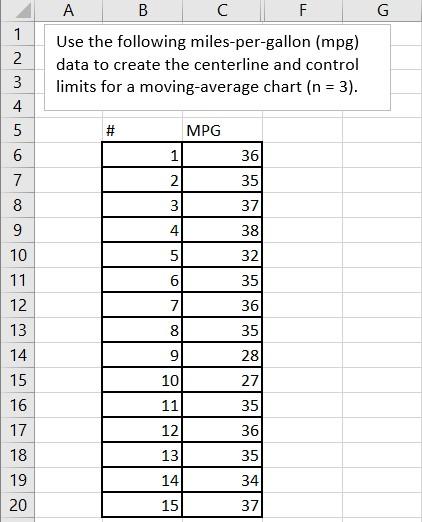 Solved G 1 2 3 A B С F Use the following miles-per-gallon | Chegg.com