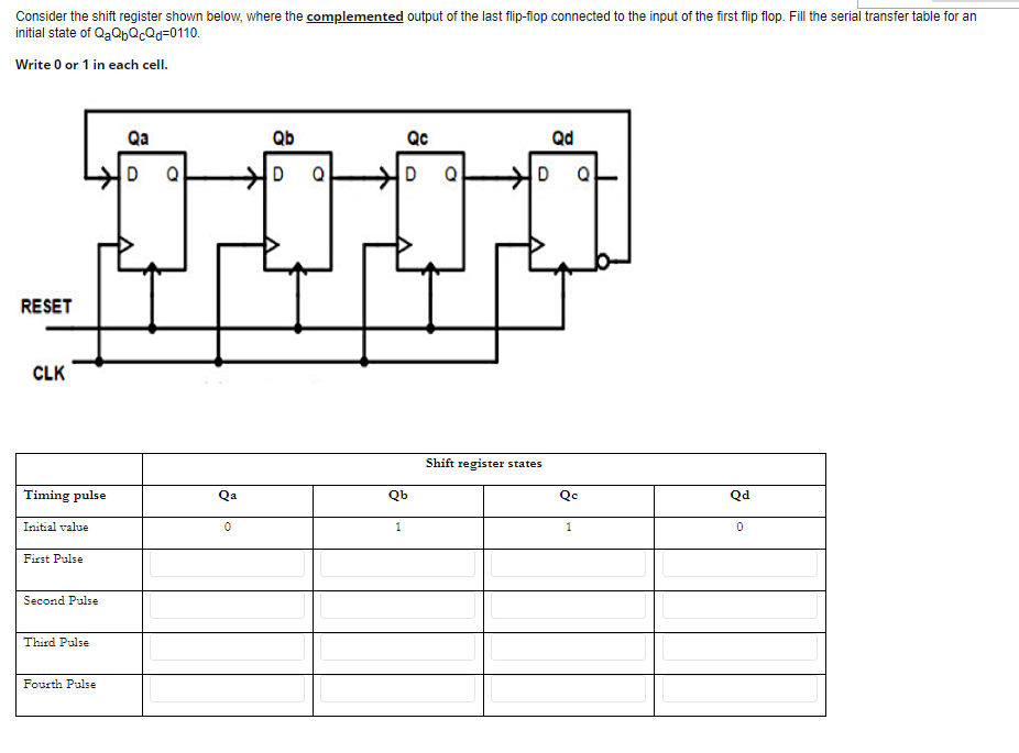Solved Consider the shift register shown below, where the | Chegg.com