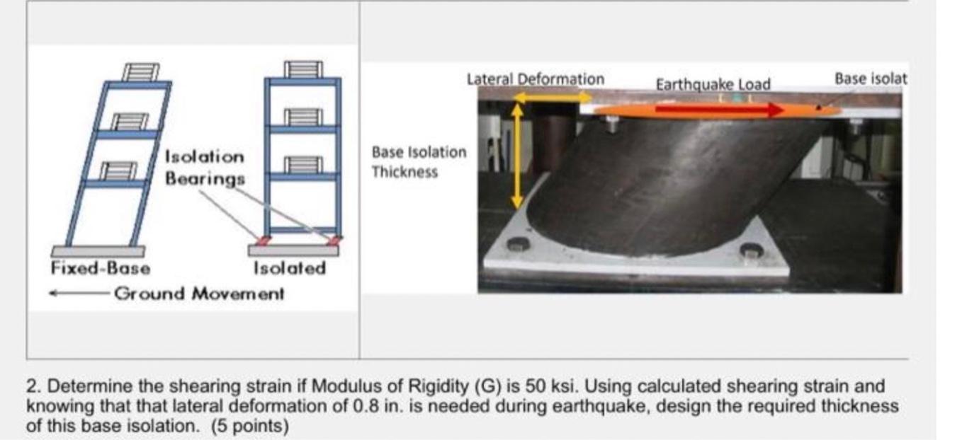 Solved Lateral Deformation Earthquake Load Base isolat | Chegg.com