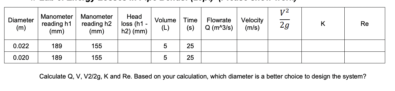 Solved Calculate Q, V, V2/2g, K and Re. Based on your | Chegg.com