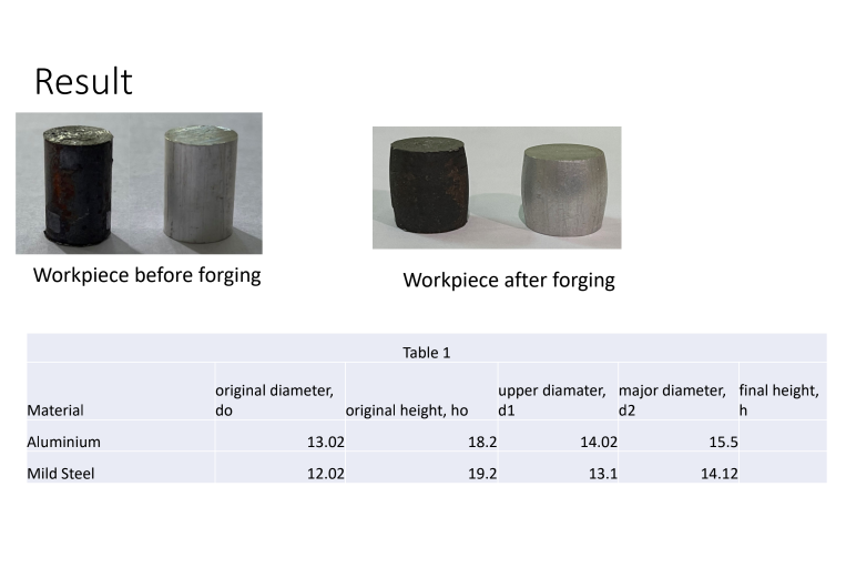Solved LAB 2: OPEN DIE FORGING PROCESS (COLD FORGING) | Chegg.com