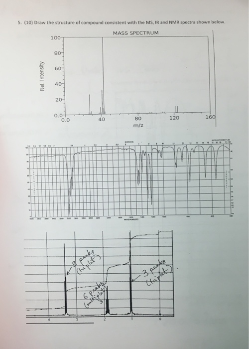 Solved 5. (10) Draw the structure of compound consistent | Chegg.com