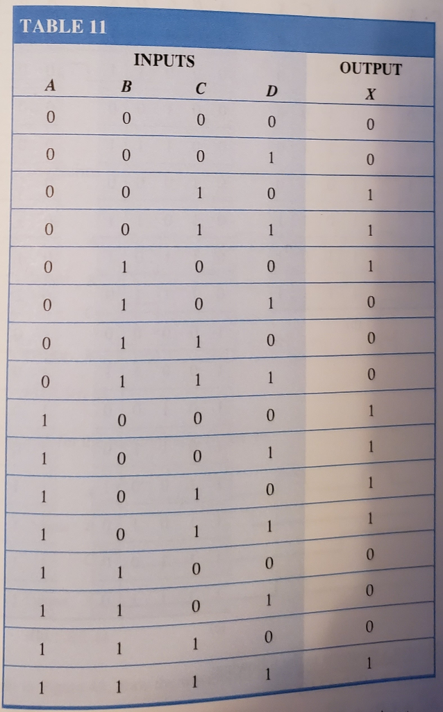 Solved Question: Write the logic expression for the truth | Chegg.com