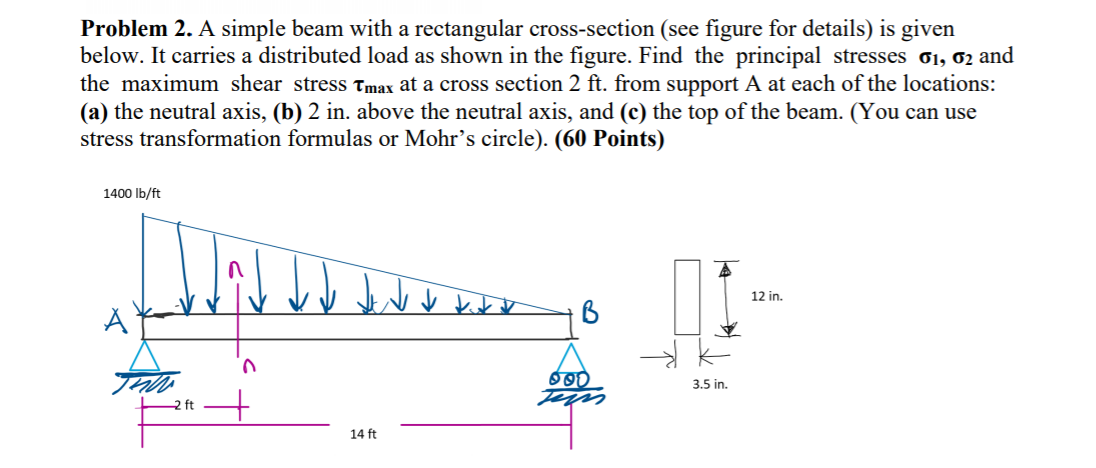 Solved Problem 2. A simple beam with a rectangular | Chegg.com