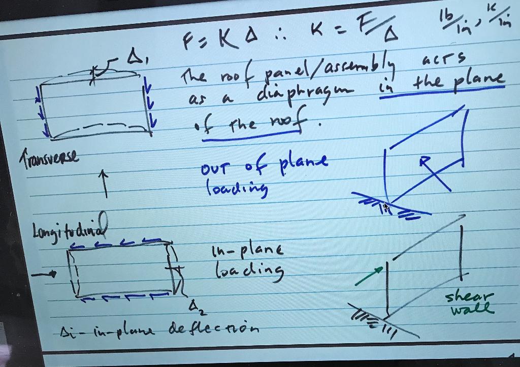 Problem 1 MWFRS Design Loads - Envelope Procedure | Chegg.com