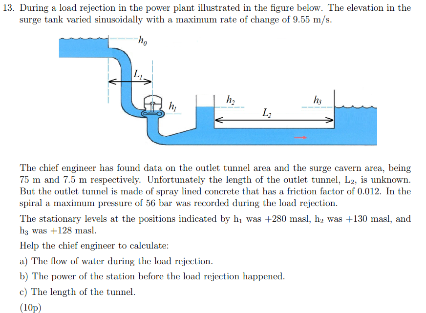 Solved During a load rejection in the power plant | Chegg.com