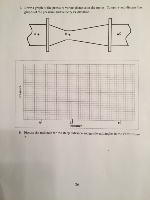 Solved Draw a graph of the pressure versus distance in the | Chegg.com