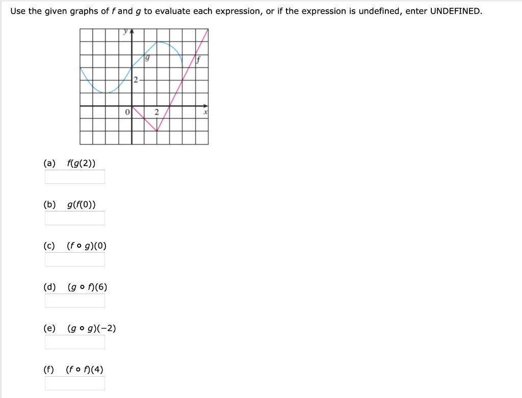 Solved Use the given graphs of fand g to evaluate each | Chegg.com