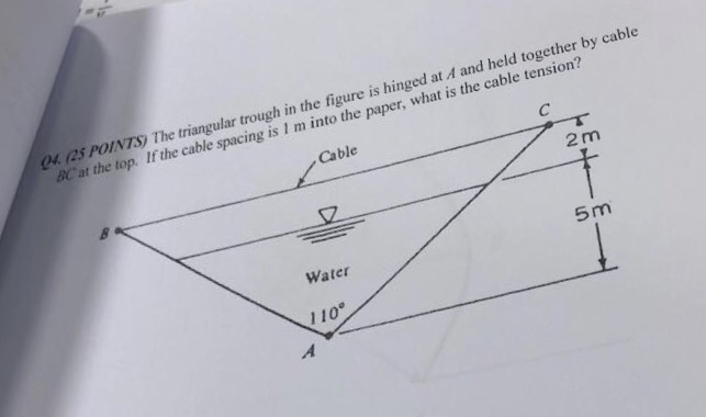 Solved (M (25 POINTS) The triangular trough in the figure is | Chegg.com
