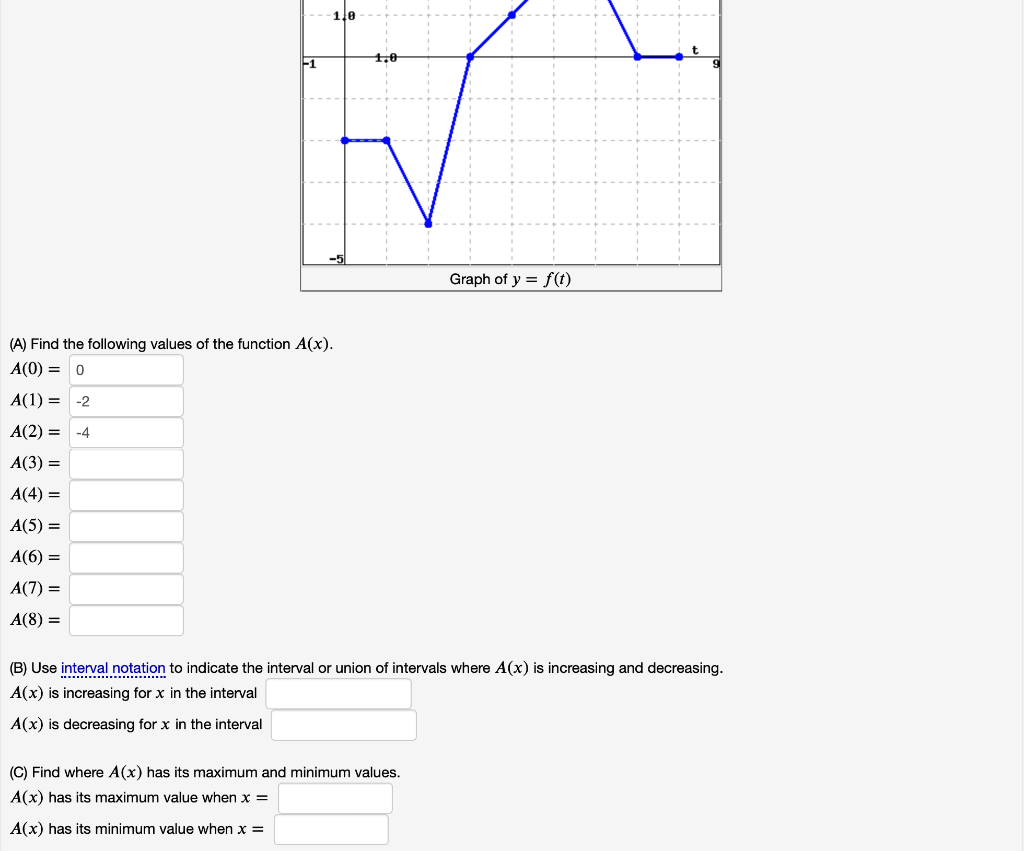 Solved (1 point) Let f(t) be the piecewise linear function | Chegg.com