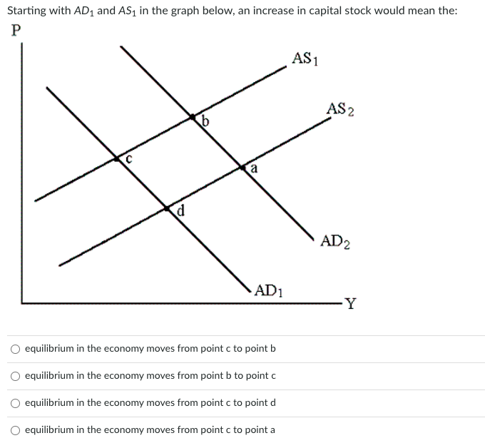 Solved Starting with AD1 and AS1 in the graph below, an | Chegg.com