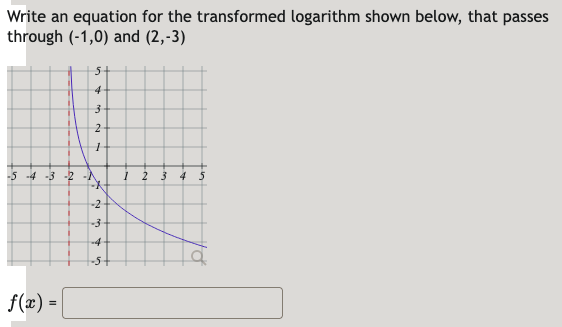 Solved Write an equation for the transformed logarithm shown | Chegg.com