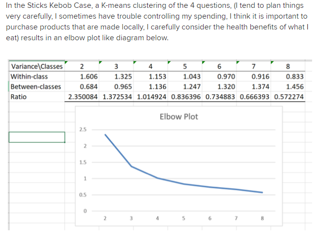 Solved What does the elbow plot illustrate? Select one: a. | Chegg.com