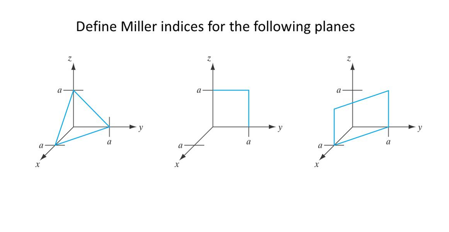 Solved Define Miller indices for the following planes al | Chegg.com