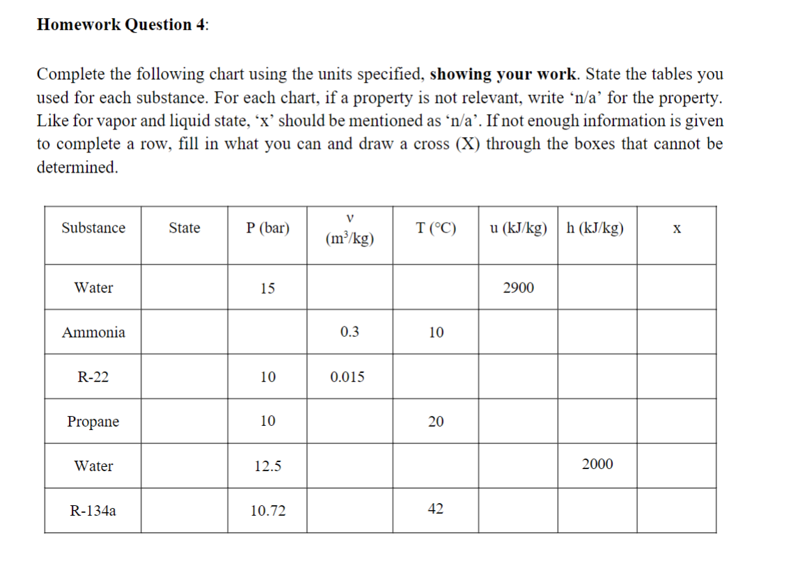 Solved Complete the following chart using the units | Chegg.com Solved Complete the following chart using the units | Chegg.com
