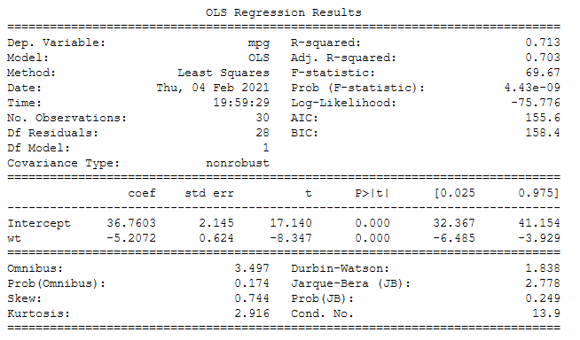 Solved Write the simple linear regression equation for miles | Chegg.com