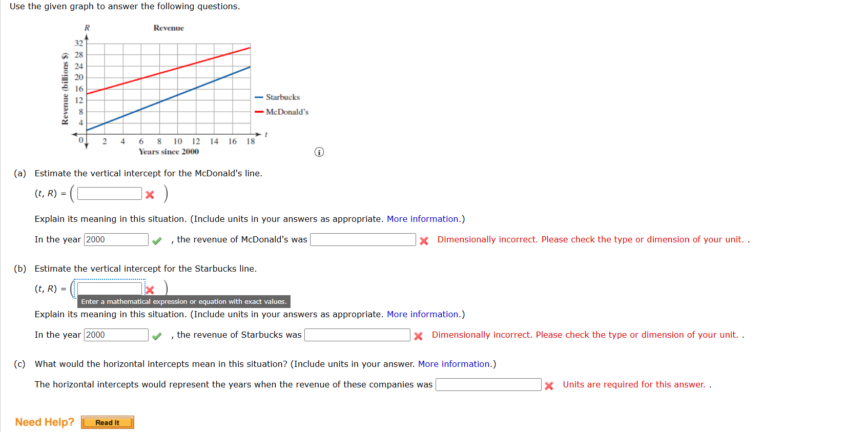 Solved Use the given graph to answer the following | Chegg.com