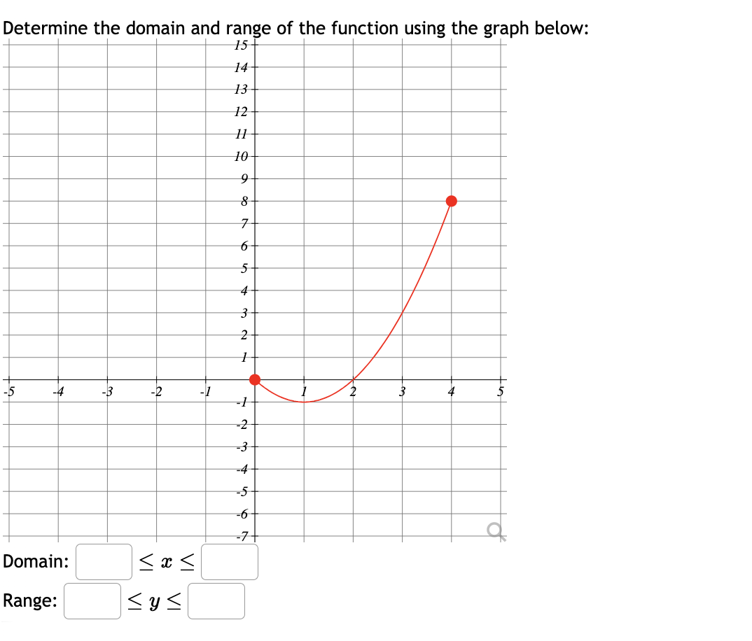 Solved Determine the domain and range of the function using | Chegg.com