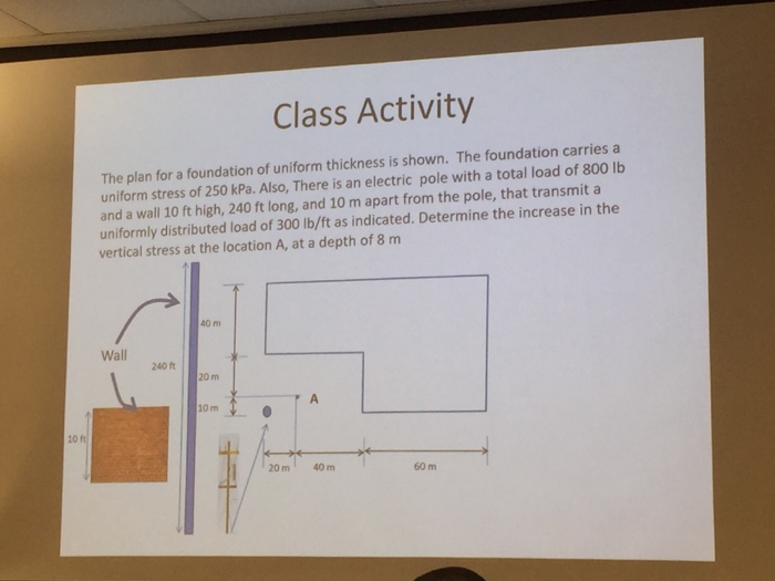 Solved The plan for a foundation of uniform thickness is | Chegg.com