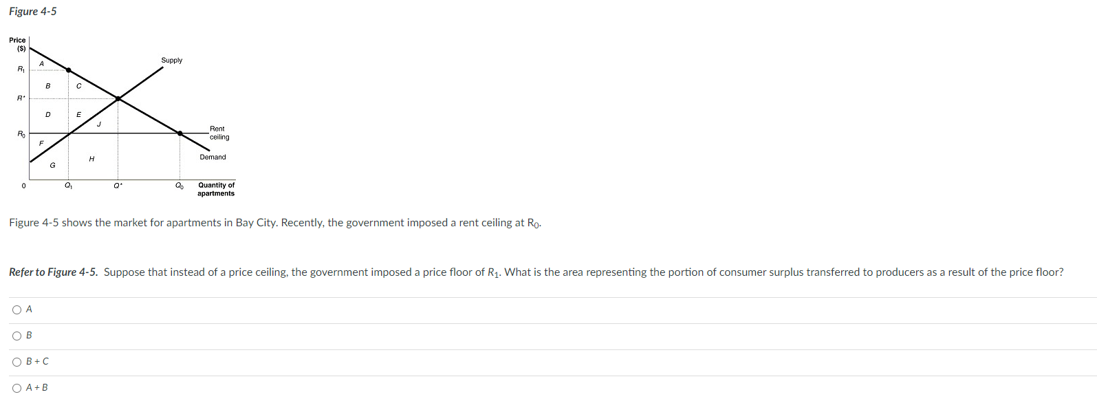 Solved Figure 4-5 Figure 4-5 shows the market for apartments | Chegg.com
