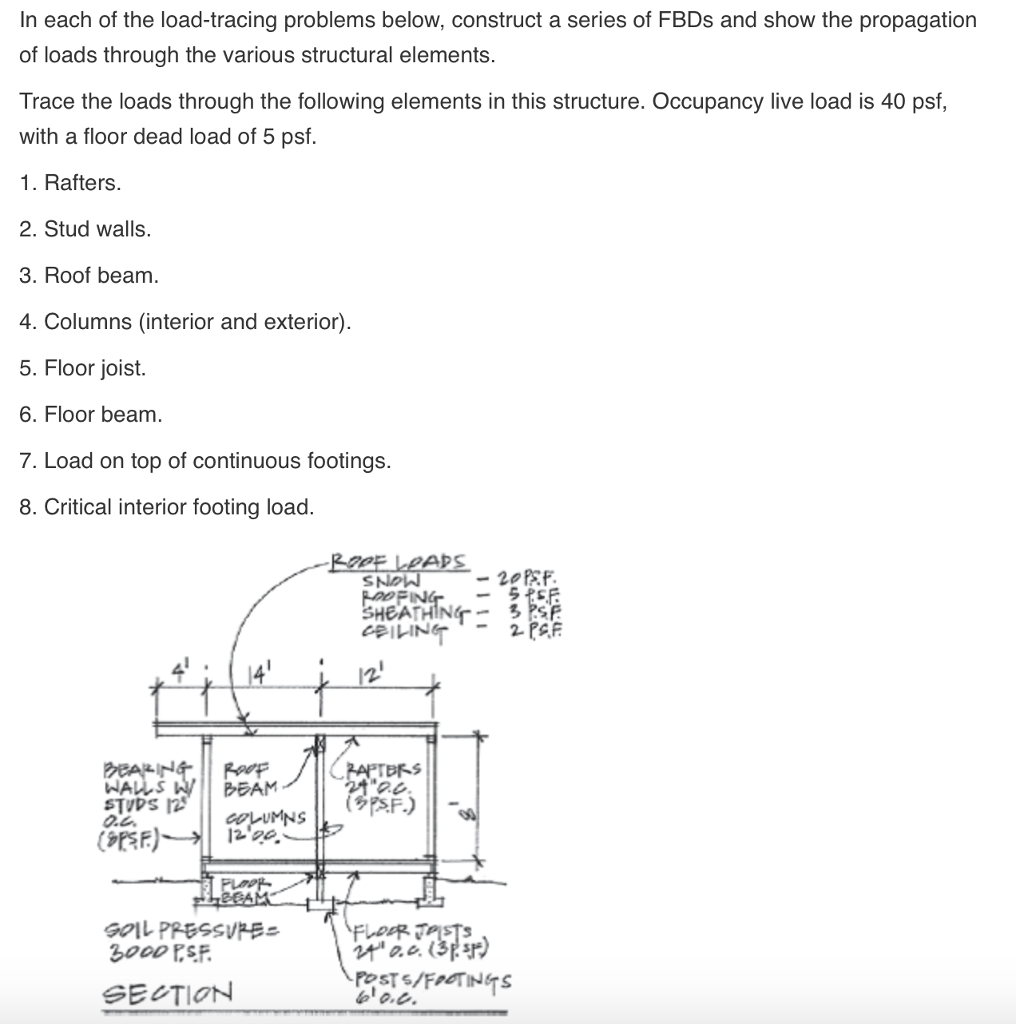 Solved In each of the load-tracing problems below, construct | Chegg.com