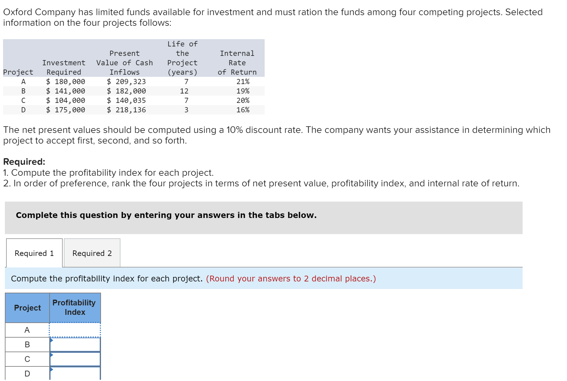 Solved Oxford Company has limited funds available for | Chegg.com