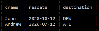 Solved Use the following SQL code to create a database named | Chegg.com