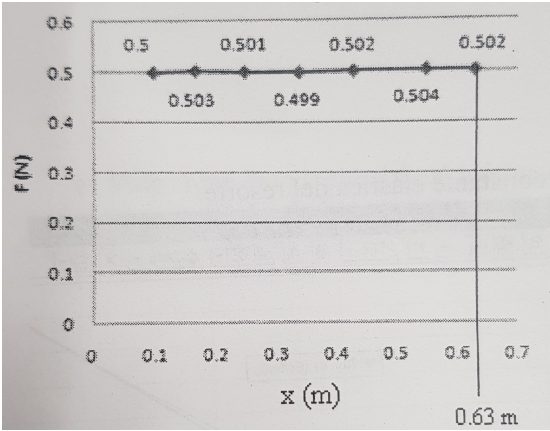Solved Determine the work done on the system, with the | Chegg.com