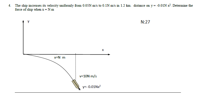 Solved 4. The ship increases its velocity uniformly from | Chegg.com