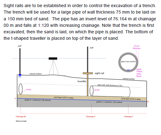 Solved Sight rails are to be established in order to control | Chegg.com